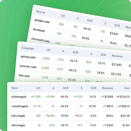 ClickMagick Product - Set up. Tracking. Reporting. Optimization. Anti ...